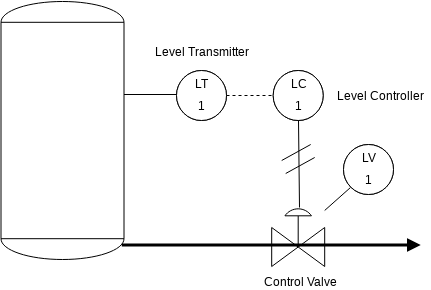 Simple P&ID Diagram | Visual Paradigm User-Contributed Diagrams / Designs